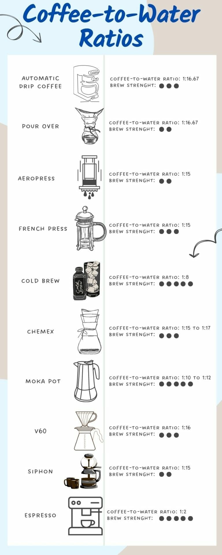 How to Measure the Right Coffee to Water Ratio