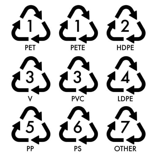 Guide to Plastic Symbols and Numbers for Safe Use